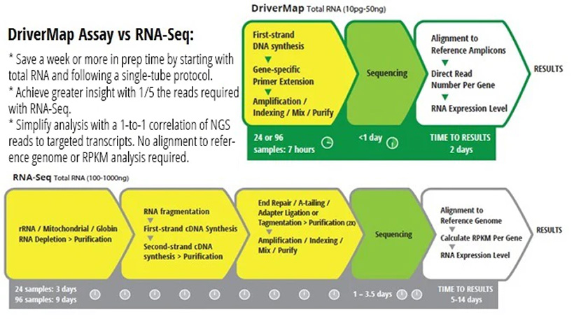 Profiling Microsample Kit | For Comprehensive Whole-Genome Expression