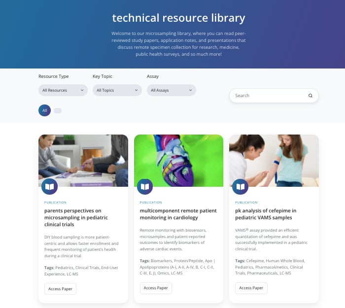 VAMS Method Measures MEK1/2 Inhibitor for PK Studies