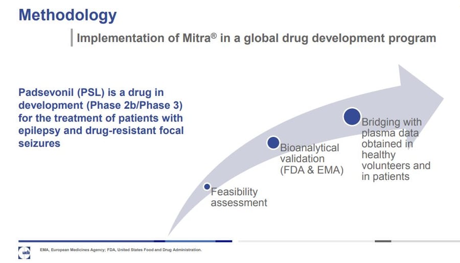 The Use of Mitra for Phase 2b/Phase 3 Clinical Trials for Padsevonil