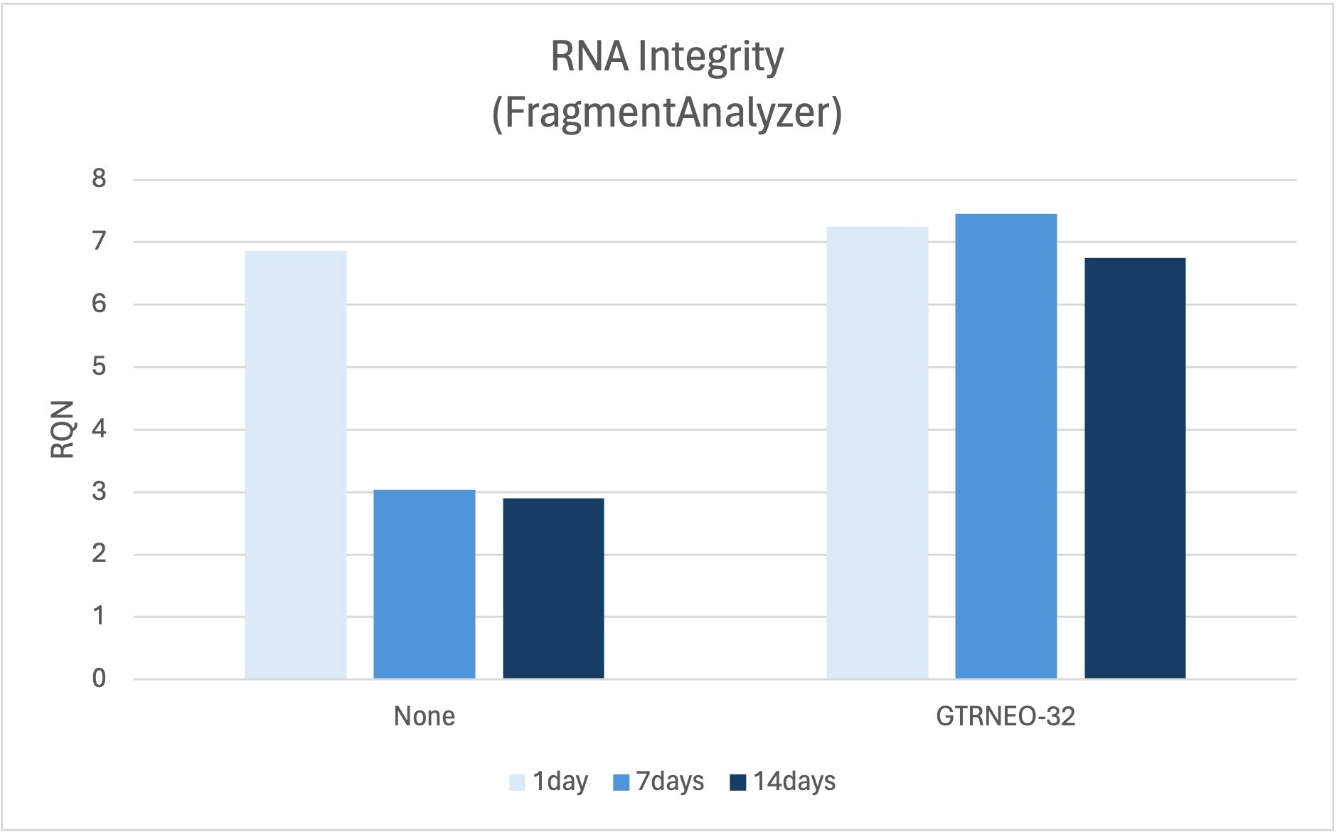 Ghent University Isolates RNA in Dried Blood Microsamples