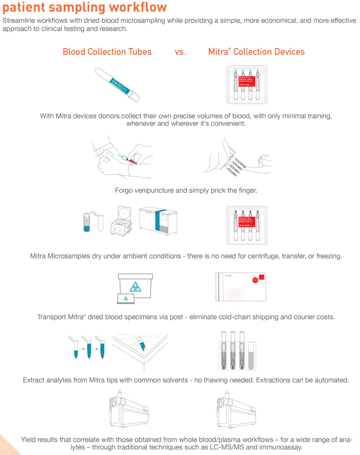 Better Clinical Laboratory Workflow with Microsampling