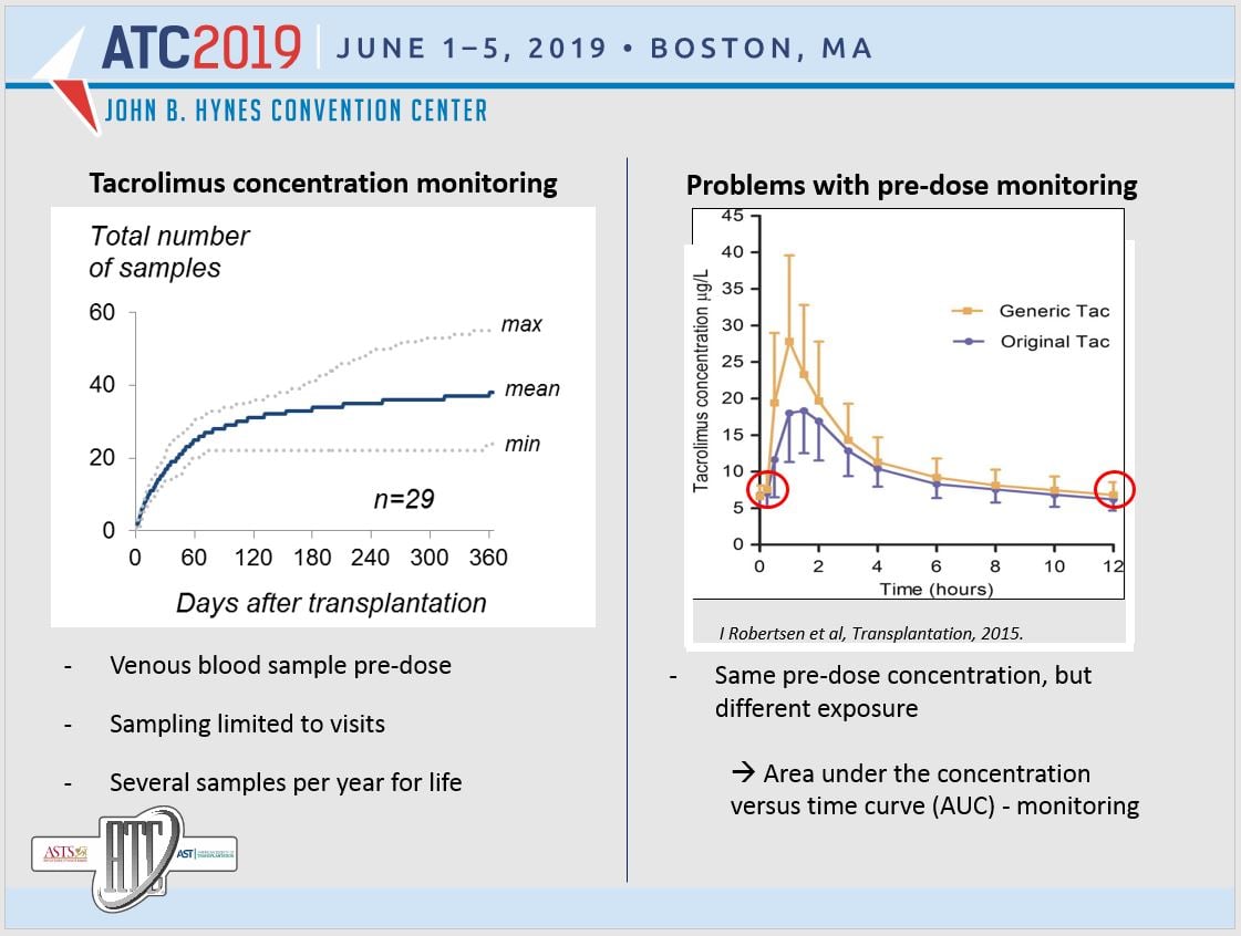 Fast, Accurate and Remote Tacrolimus Blood Level Monitoring